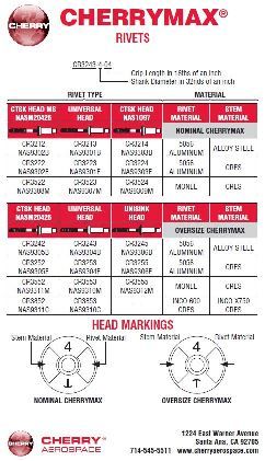 Cherrymax® Reference Card