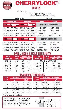 Cherrylock® Selector Card